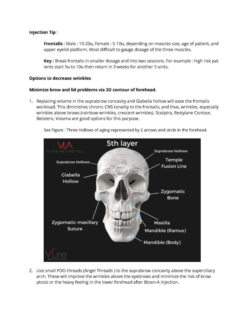 Basic Botox Training Program | V-Line Aesthetics